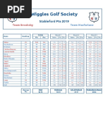 Golf League Tracker - Stableford Scoring Sheet | PDF | Precision Sports ...