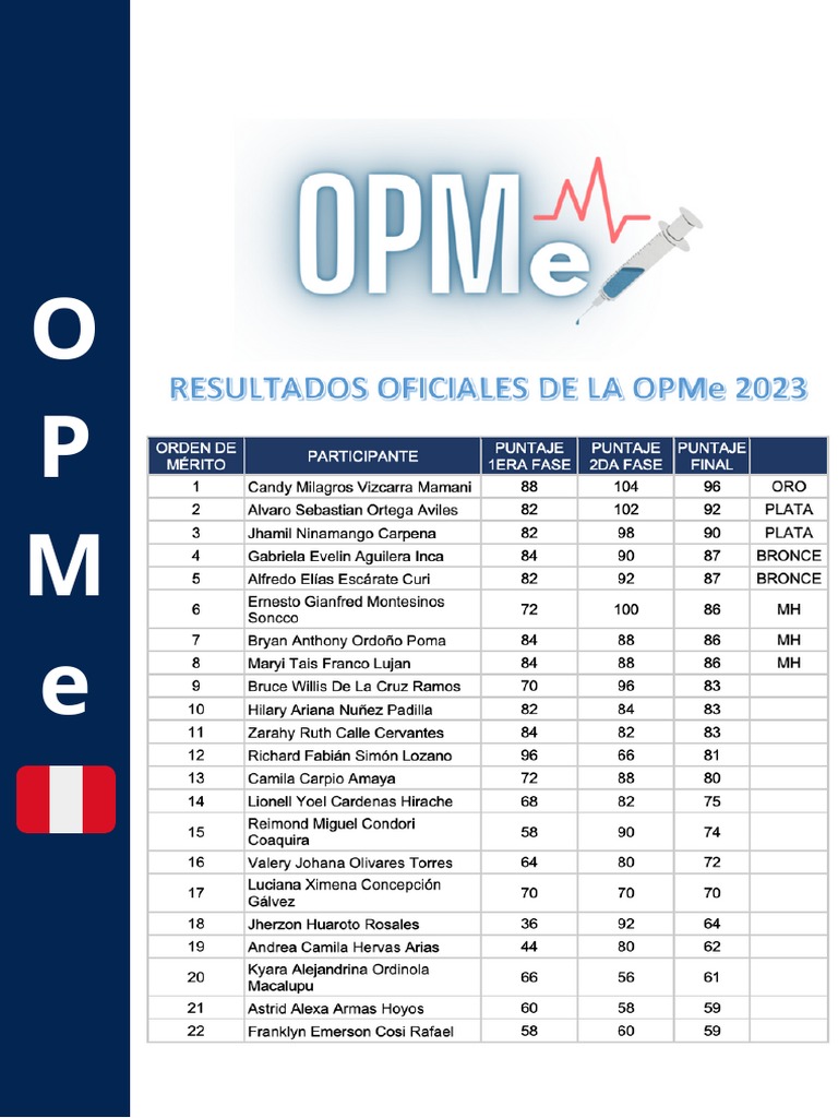 Resultados Oficiales de La OPMe 2023 | PDF
