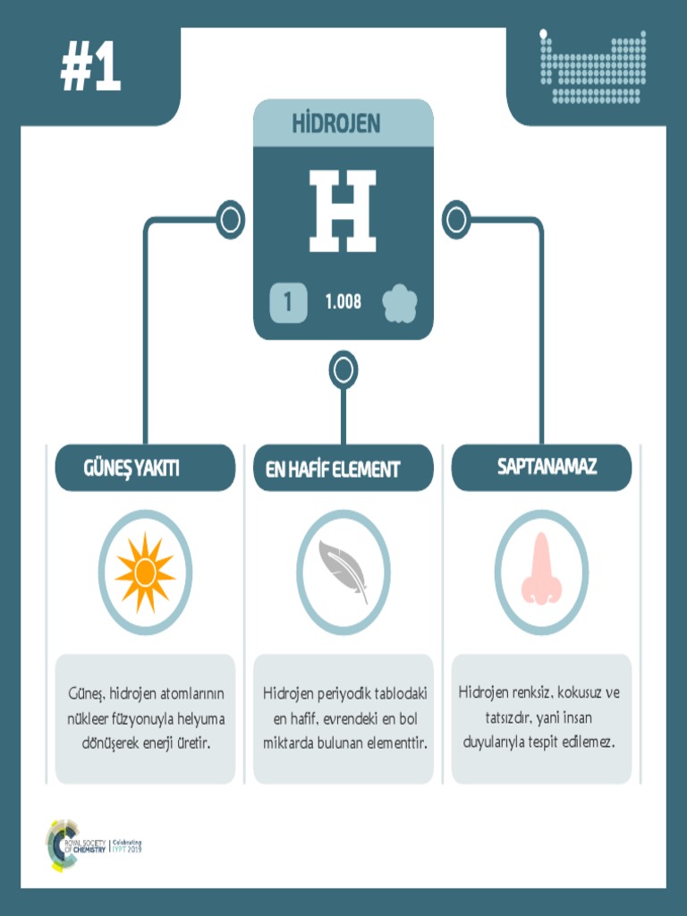 118 ELEMENT POSTER | PDF