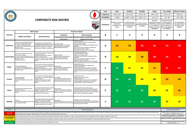 Corporate Risk Matrix Final | PDF | Risk | Business