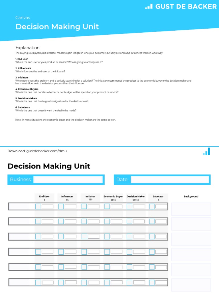 Decision Making Unit: Canvas | PDF | Procurement | Decision Making