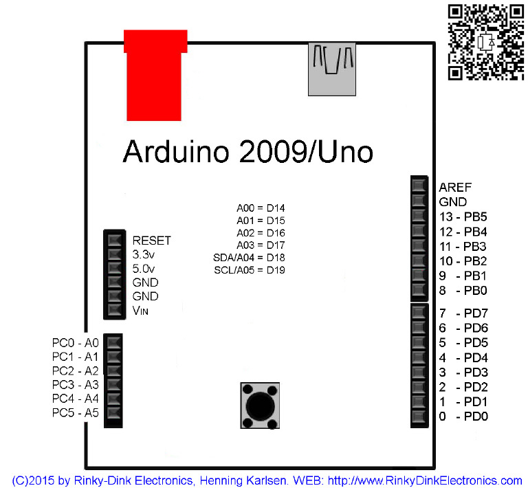 Arduino Uno Pinmap | PDF