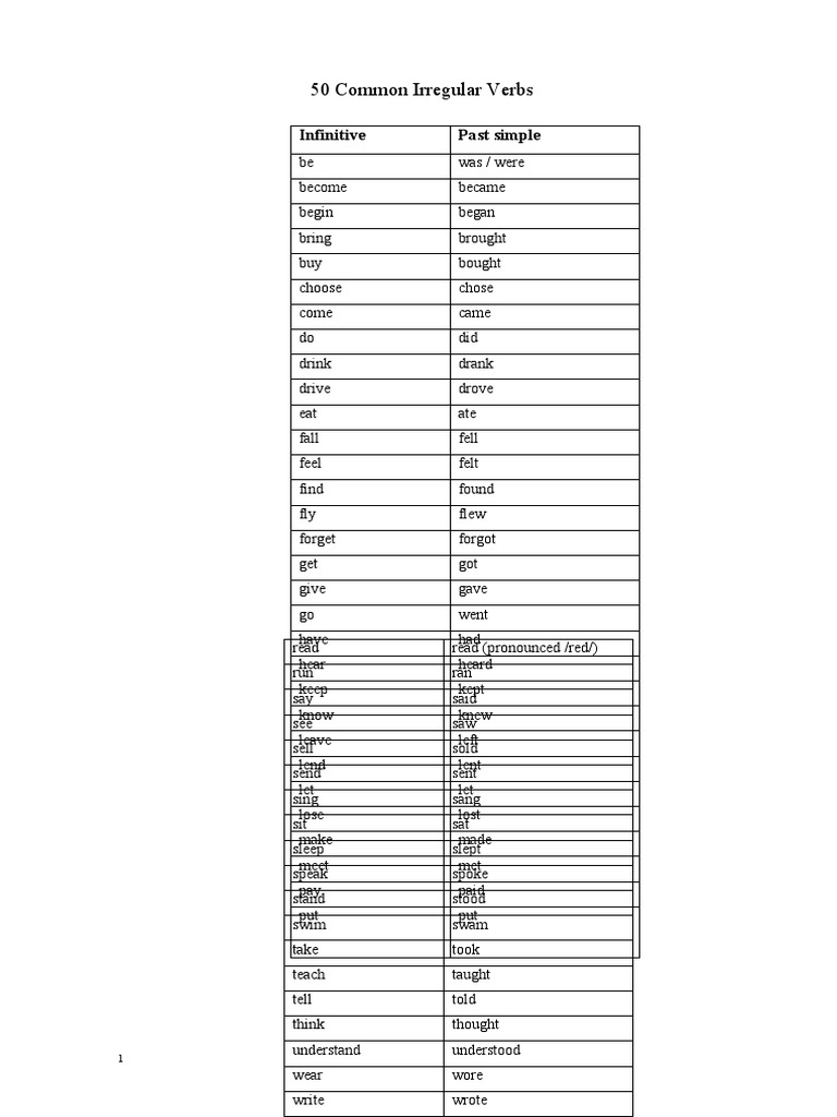 50 Common Irregular Verbs List | PDF