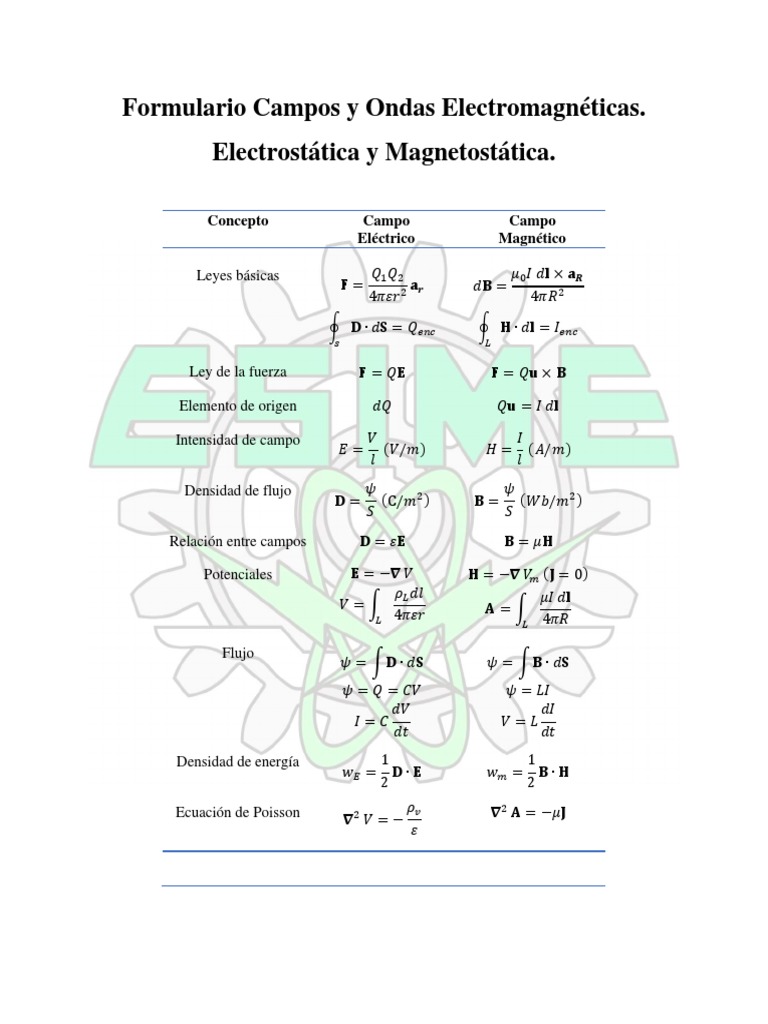 Formulario COE (Electrostática y Magnetostática) | PDF | Electromagnetismo | Electrostática