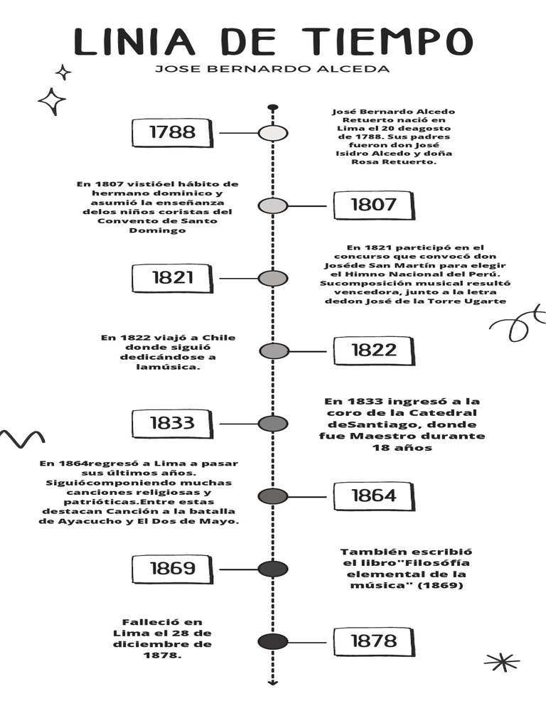 Infografía Cronológica Línea de Tiempo Timeline Doodle Garabatos ...