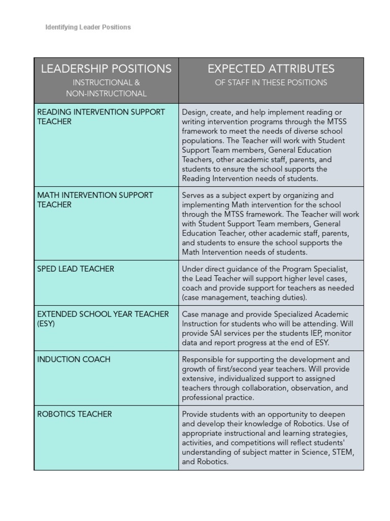 Leadership Roles in Education | PDF | Leadership | Teachers