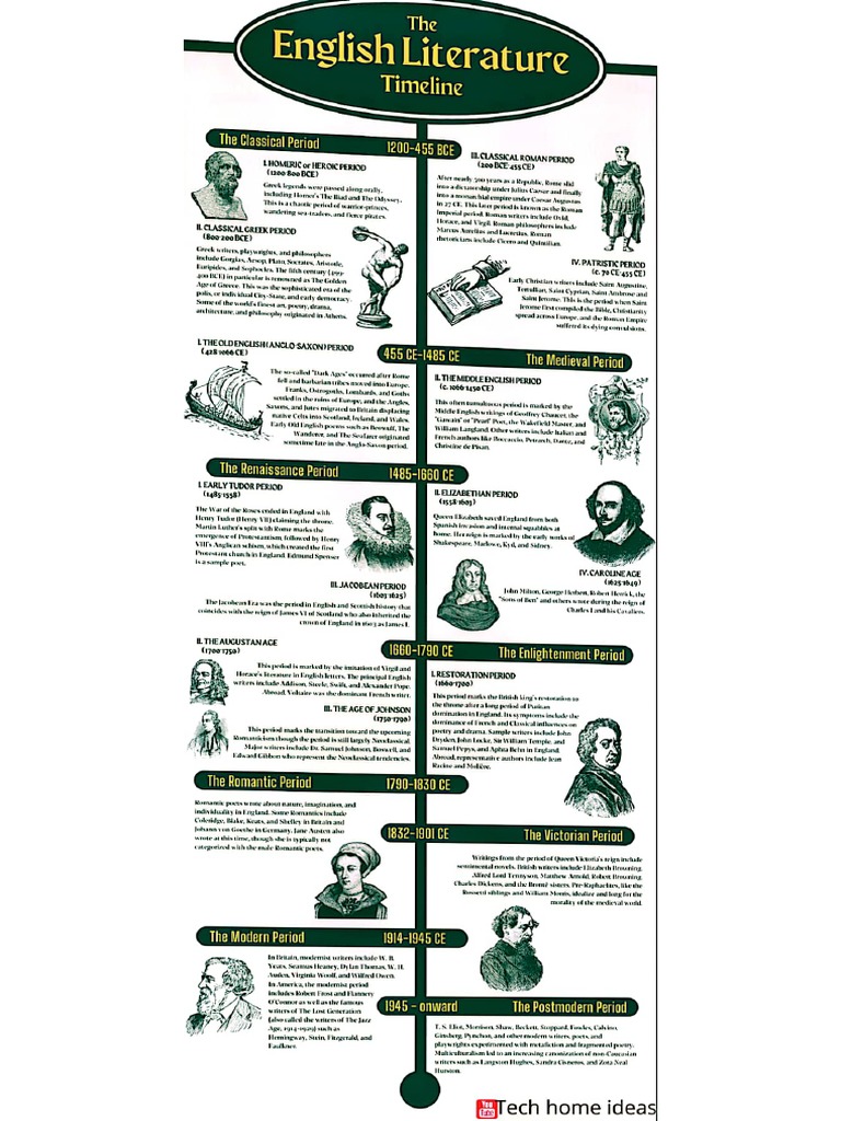 English Literature Time Line | PDF