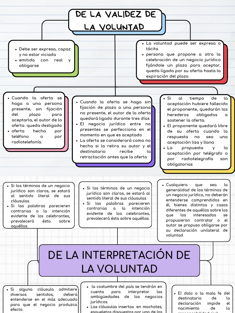 Mapas Conceptuales de La Voluntad y Objeto | PDF | Justicia | Crimen y violencia