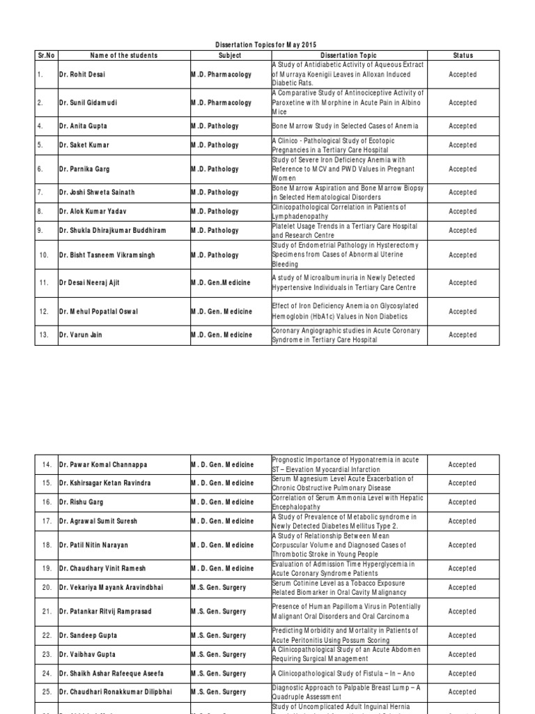 Thesis Acceptance PG Medical | PDF