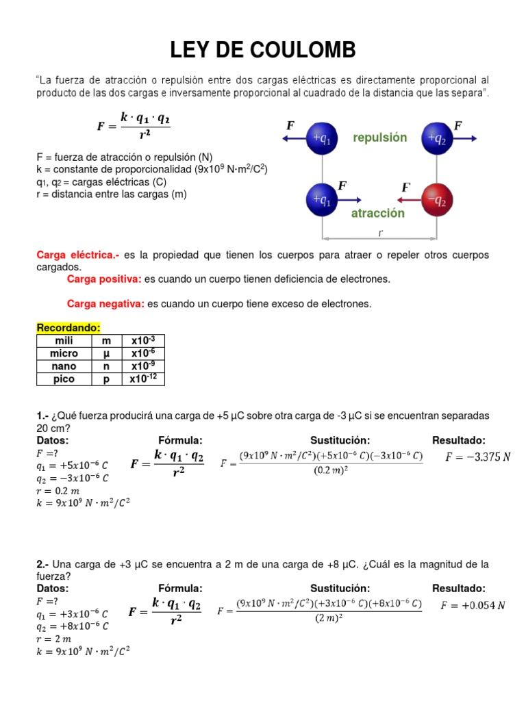 Ley de Coulomb: Ejercicios Prácticos | PDF