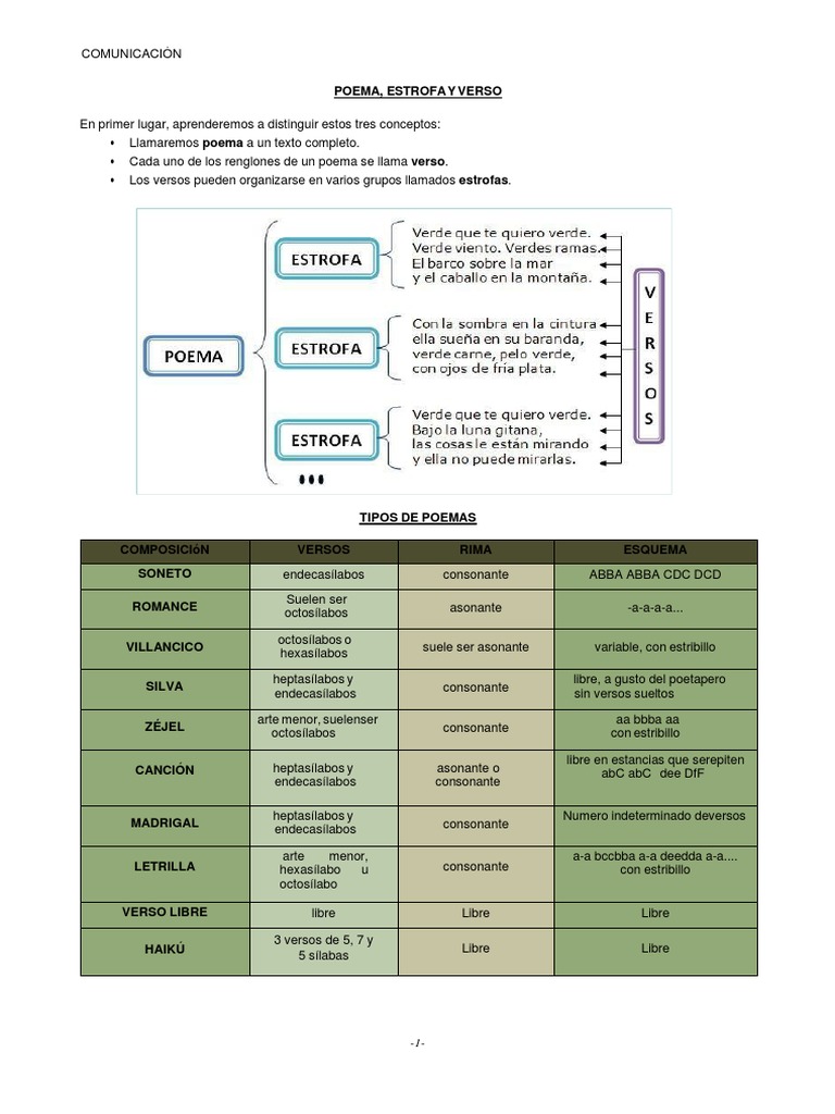 La Estrofa | PDF | Poesía | Ritmo Poético