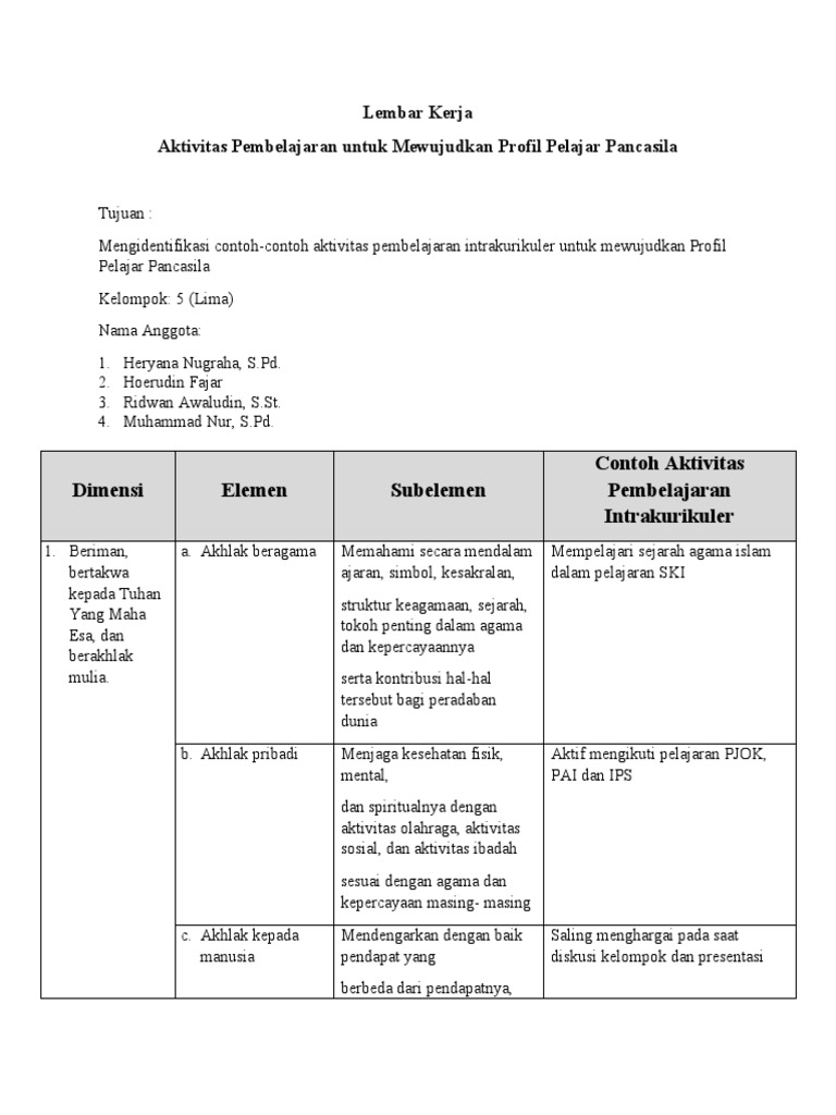 LK B.3 Profil Pelajar Pancasila Kel.5 | PDF