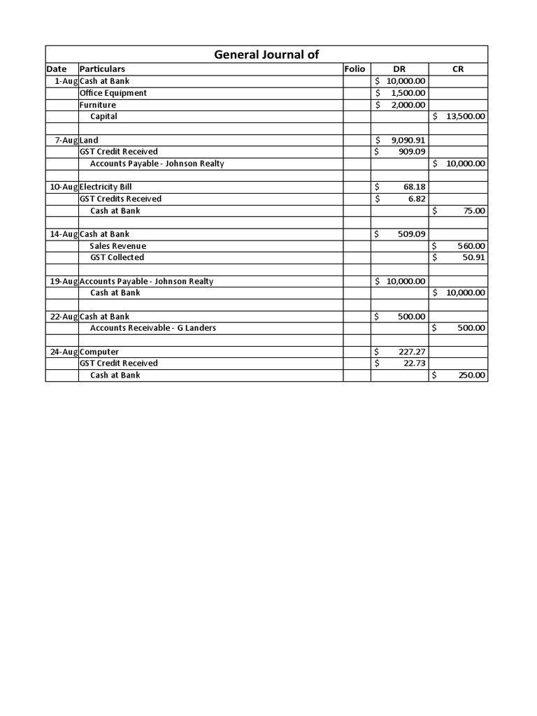 GST Journal Entry Overview | PDF | Debits And Credits | Business