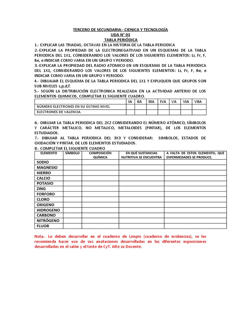 Tabla Periódica Uda 03 | PDF