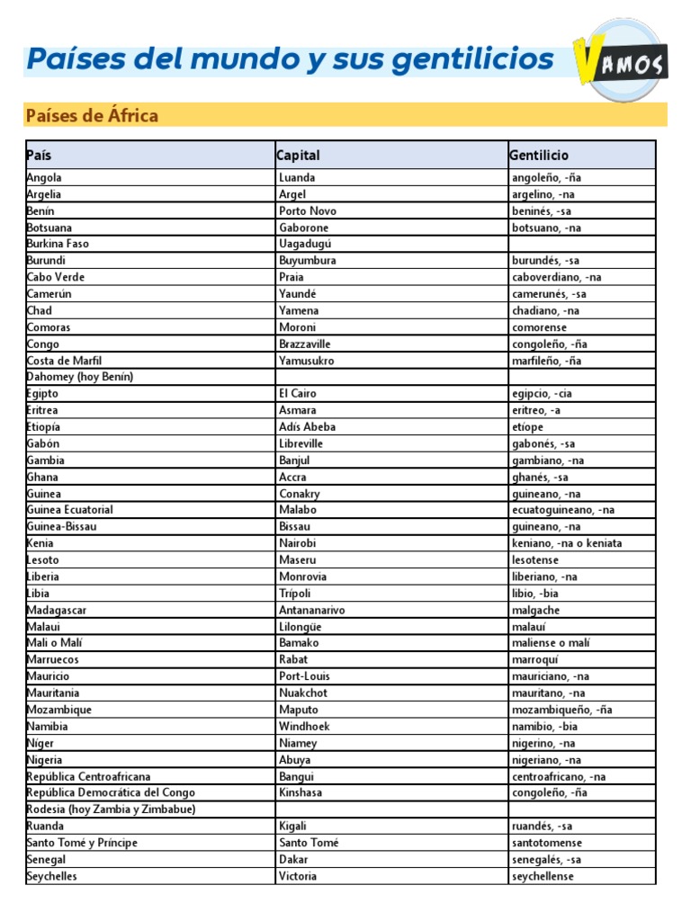 Países y Gentilicios del Mundo | PDF | Oceanía | Comunicación humana