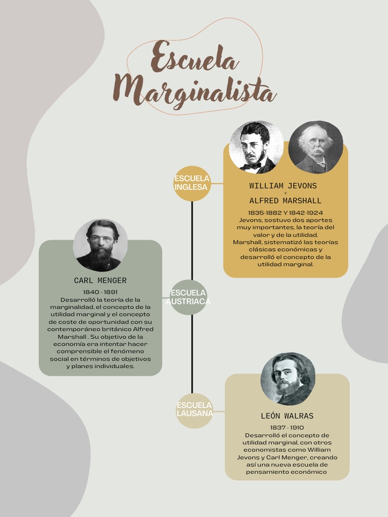 Escuela Marginalista | PDF