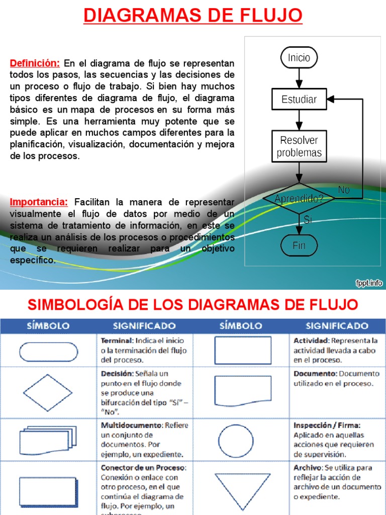 Diagramas de Flujo | PDF | Planificación | Informática