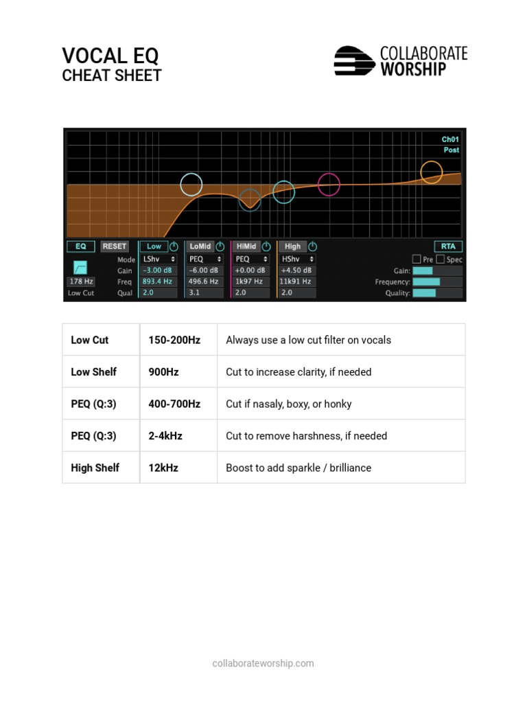 Vocal EQ Tips for Audio Engineers | PDF