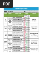 7S Standards of Good Housekeeping Checklist | PDF | Cabinetry | Safety