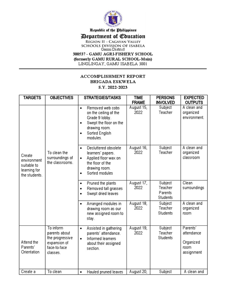 Accomplishment Report | PDF | Teachers | Classroom
