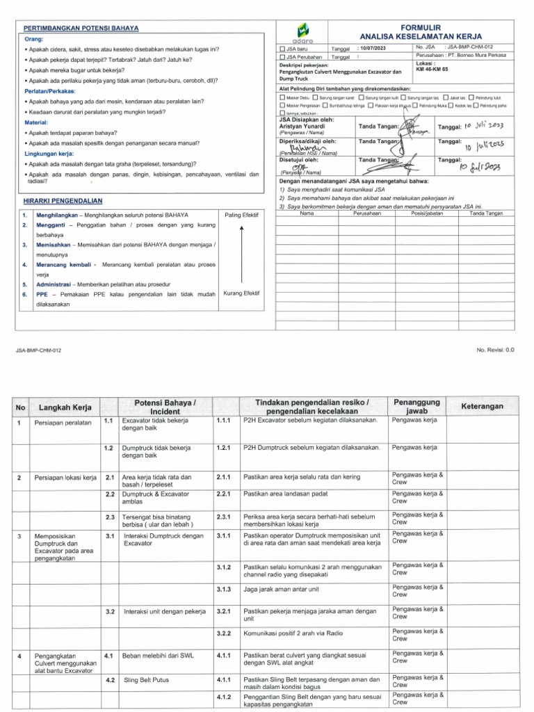 JSA-BMP-CHM-012 Pengangkutan Culvert Menggunakan Excavator Dan Dump Truck | PDF
