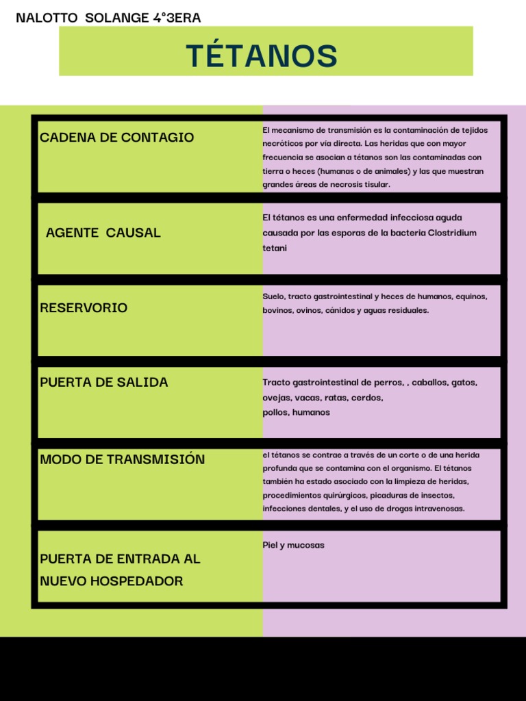 Transmisión y contagio del tétanos | PDF