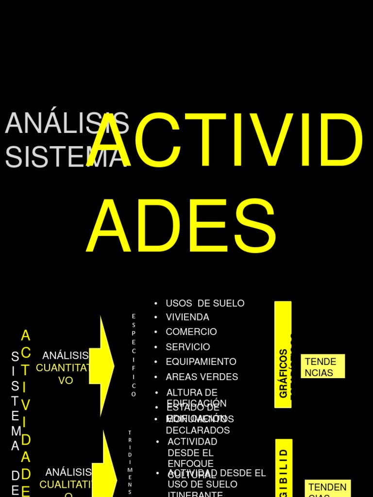 SISTEMA DE ACTIVIDADES FINAL... OK-quinta Salas | PDF | edificio | Industrias de servicio
