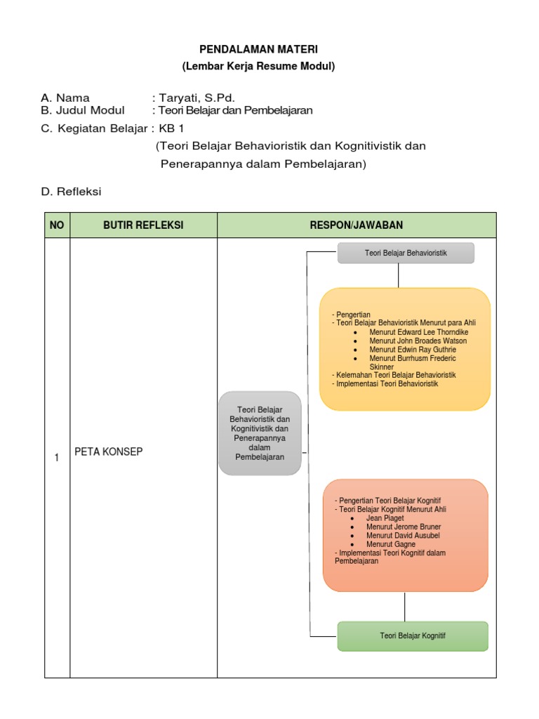 Resume KB 1 Modul 10 | PDF