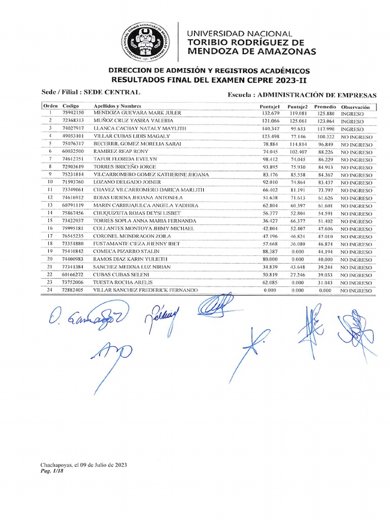Resultados Final de Examen Cepre 2023-Ii | PDF