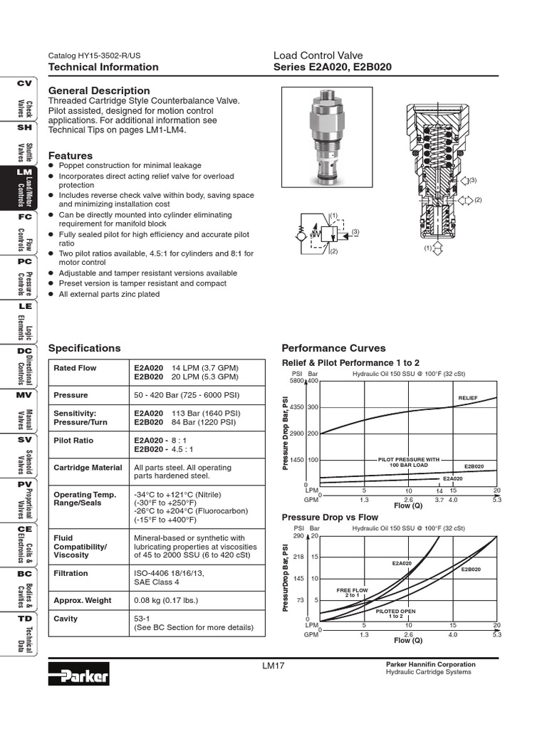 Load Control Valves | PDF | Valve | Viscosity