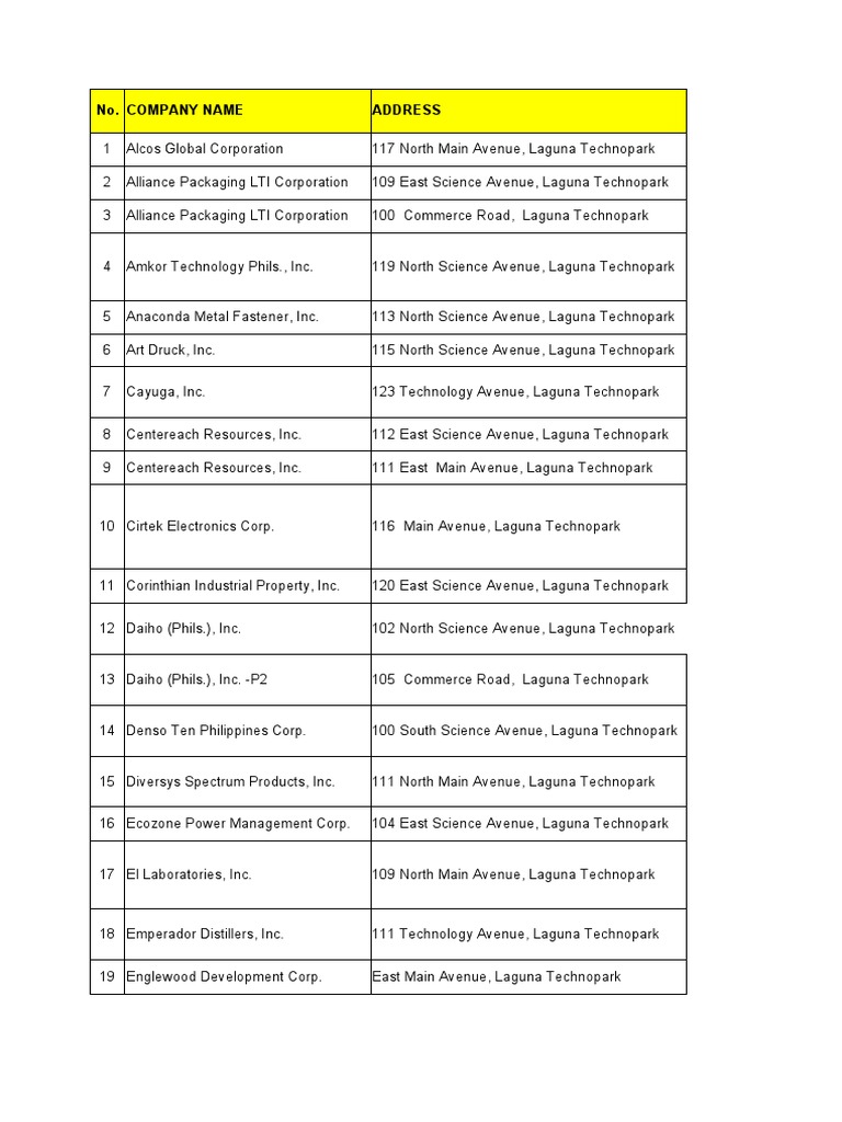 LTI Companies - Details | PDF
