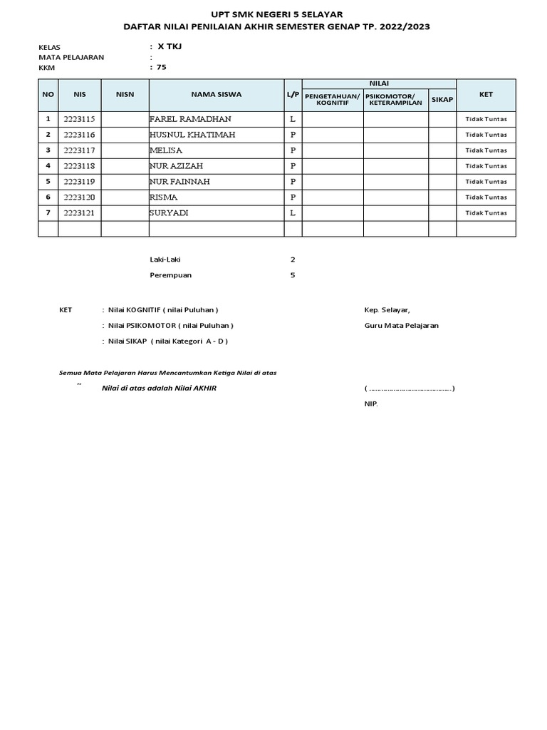 Daftar Nilai PAS Genap 2022-2023 | PDF