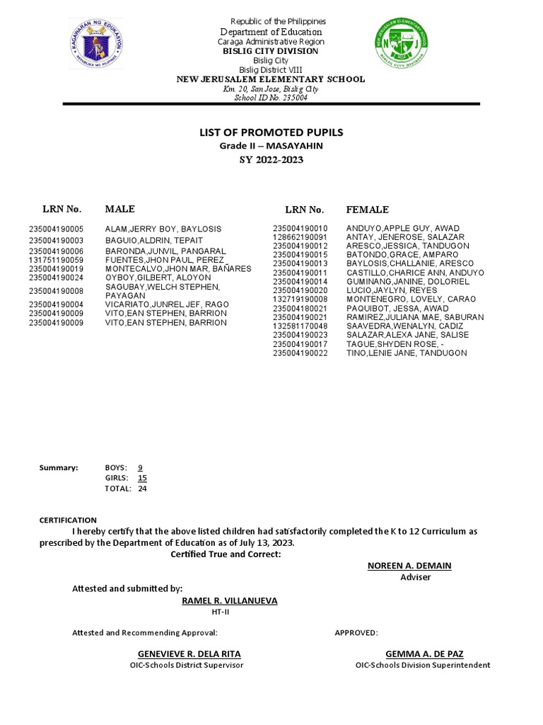 Grade 3 List of Moving Up | PDF | Philippines