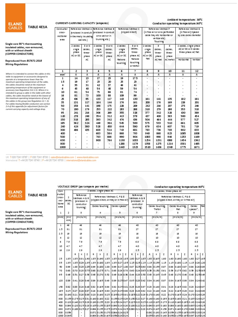 Table 4e1a and 4e1b | PDF | Alternating Current | Electrical Wiring