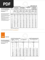 Table 4d1a and 4d1b | PDF | Alternating Current | Electrical Wiring
