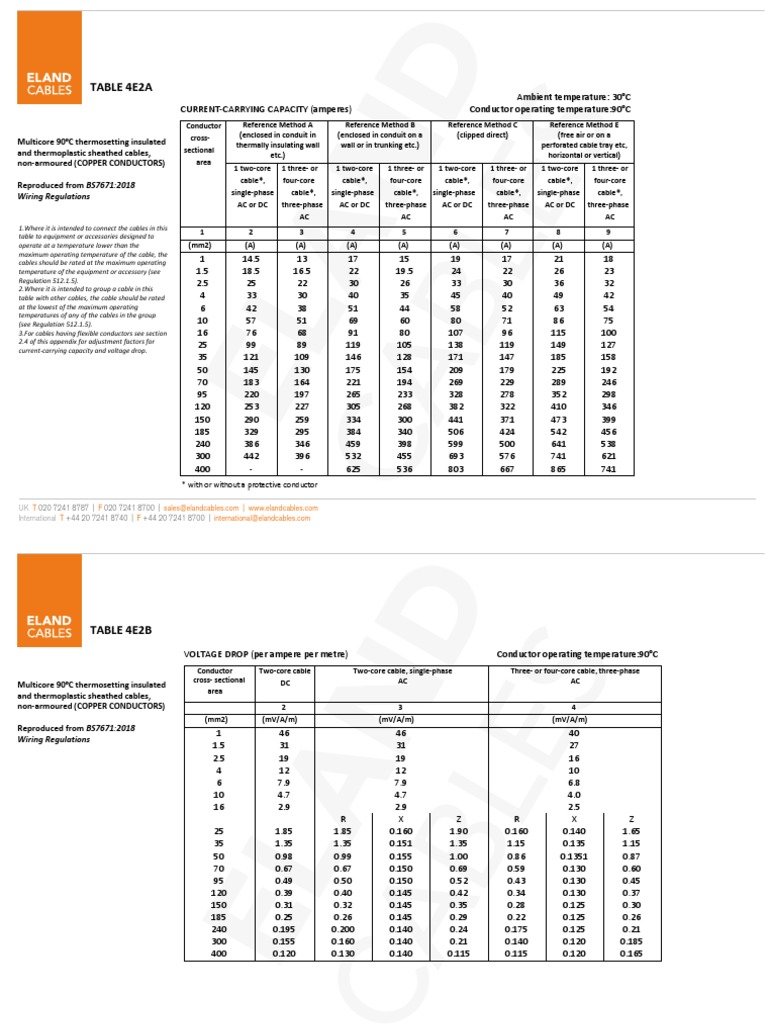 Table 4e2a and 4e2b | PDF | Alternating Current | Electrical Wiring