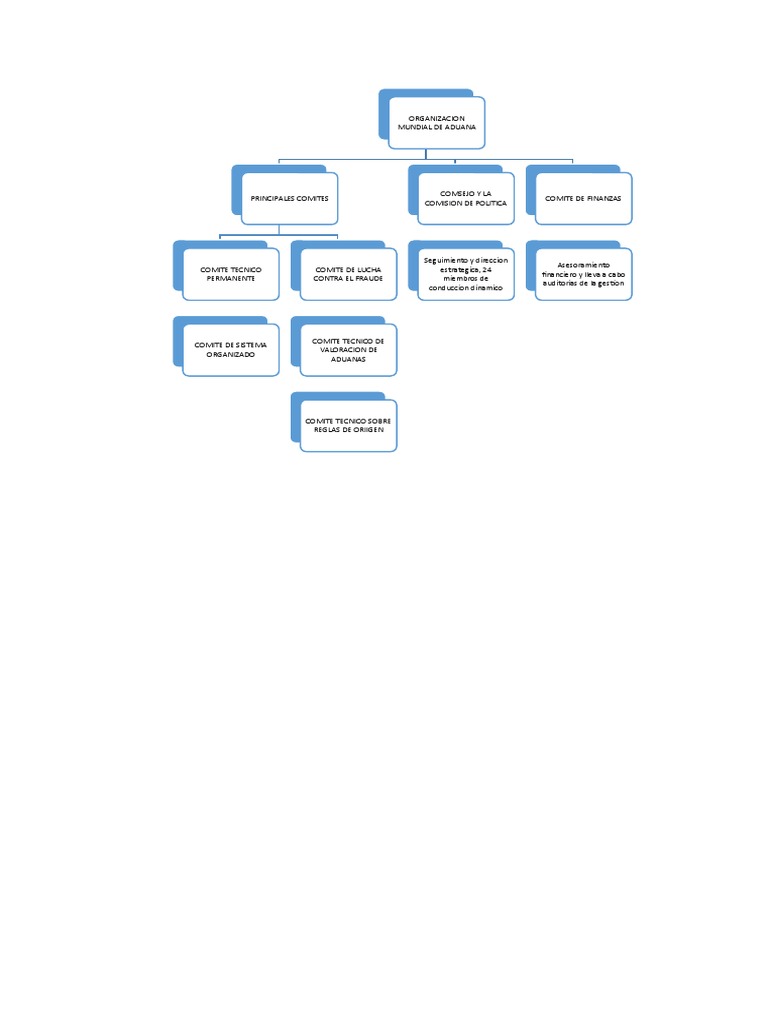Estructura OMA | PDF