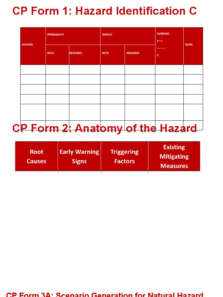 Contingency Planning Forms Overview | PDF