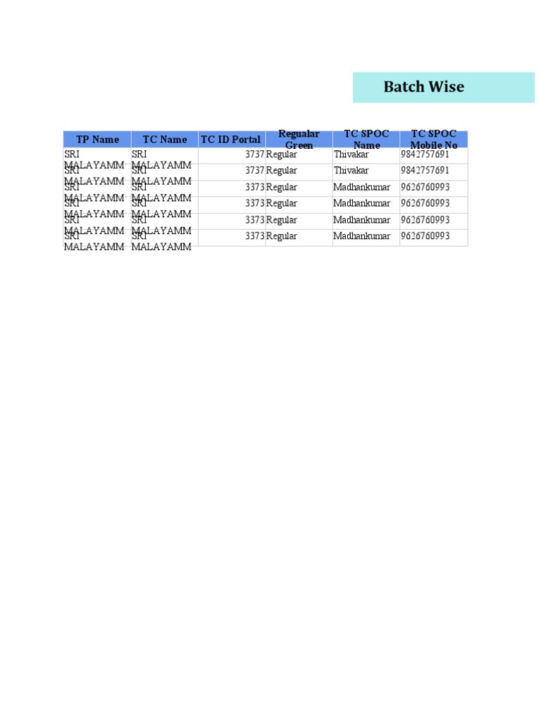 Batch Report: Tourism & Hospitality | PDF | Computing | Internet