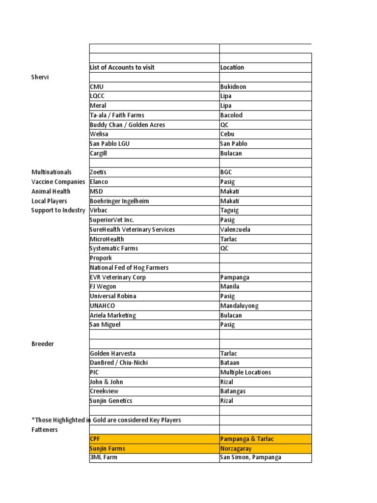 Private Hog Farm List | PDF | Food Industry | Agriculture
