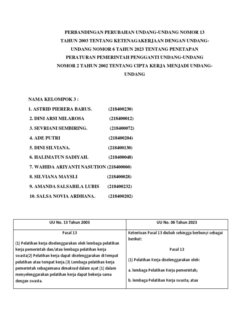UU No. 13 Tahun 2003 UU No. 06 Tahun 2023 | PDF
