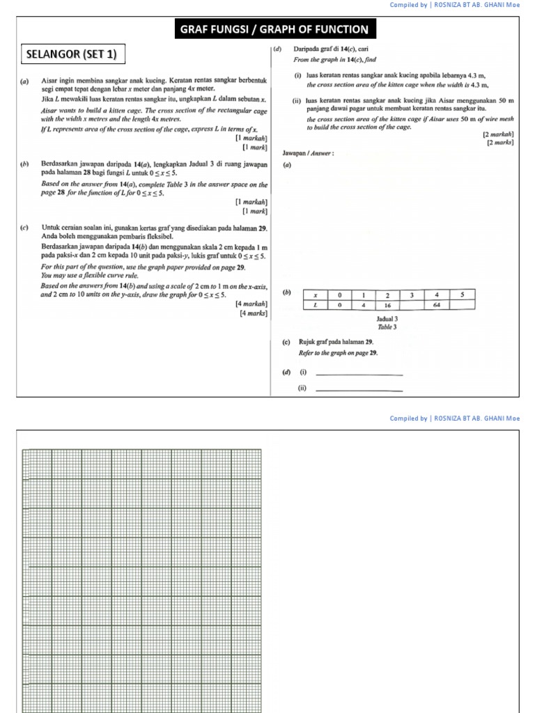 Graf Fungsi Graph Of Function 2022 Pdf