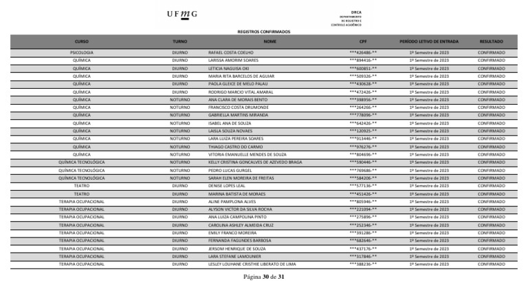1 Chamada - Trob 2023 - Confirmados-30 | PDF