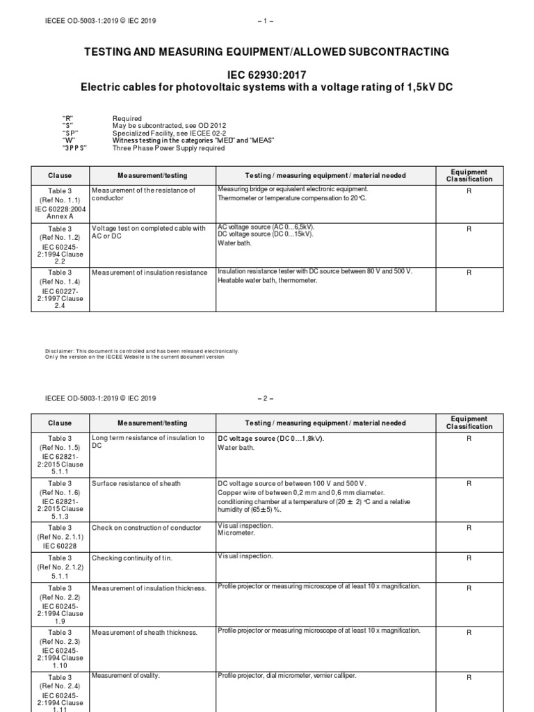 E.L. Iec 62930 2017 2021-07-20 | PDF
