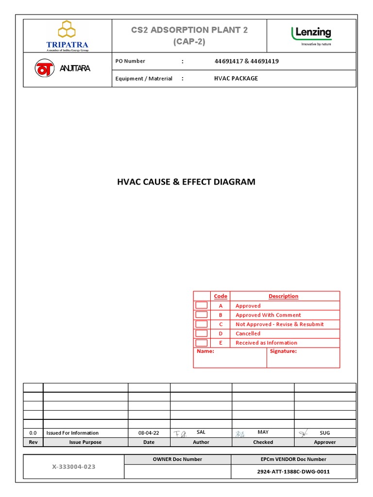 HVAC Cause & Effect Diagram | PDF