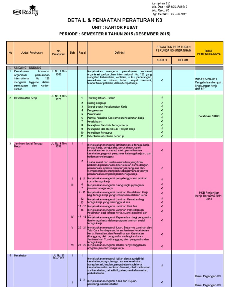 Analisa Peraturan Perundangan & Persyaratan Lain K3LH & Mutu 2021 | PDF