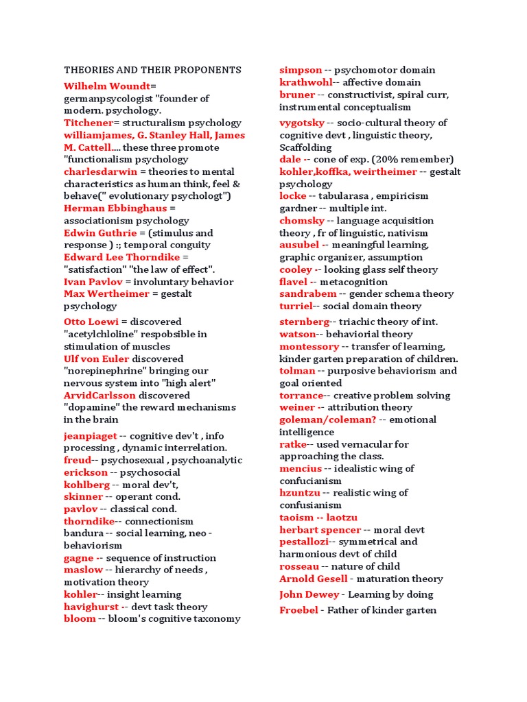 Key Psychology Theories & Founders | PDF | Psychology | Learning