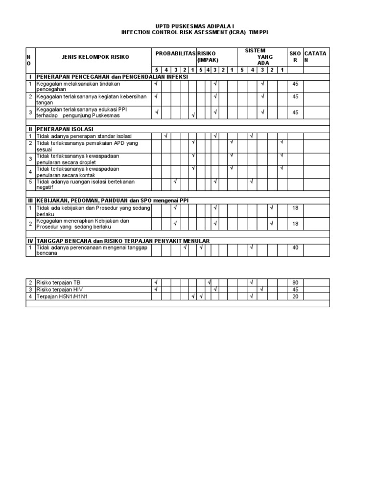 CONTOH ICRA PPI (1) BLM FIXXXXXXX | PDF