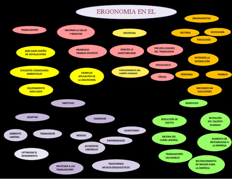Ergonomia Pdf Factores Humanos Y Ergonomía