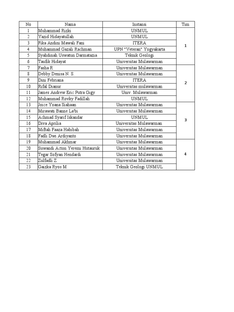Database Mahasiswa | PDF